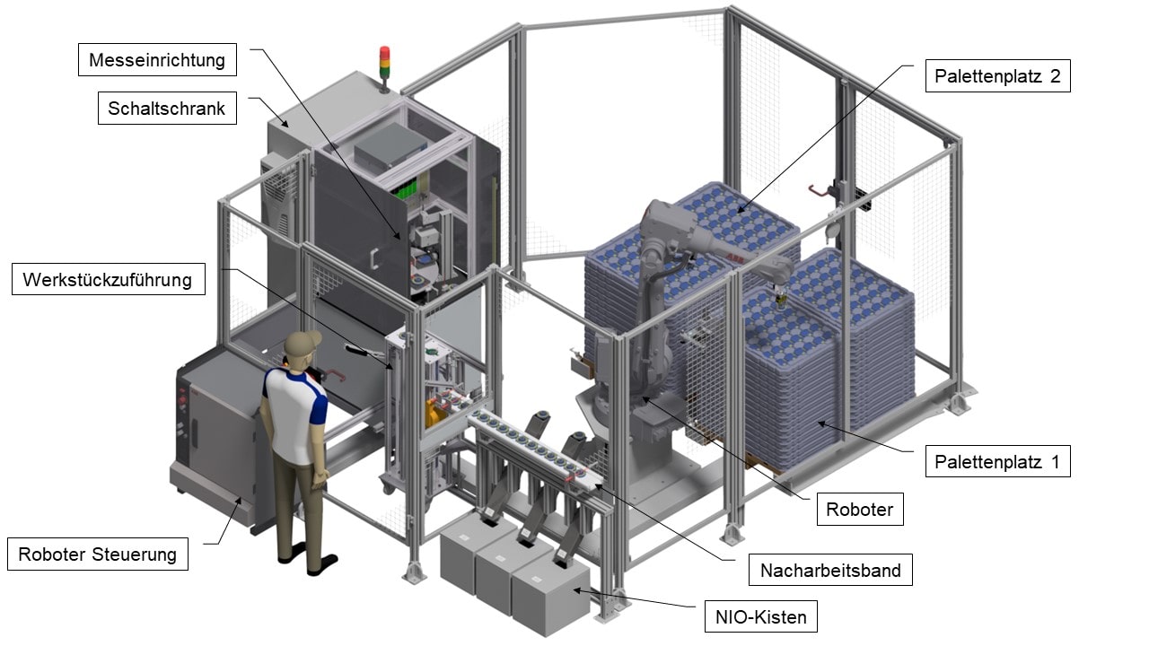 Unternehmen - Rudolf Nieberding GmbH